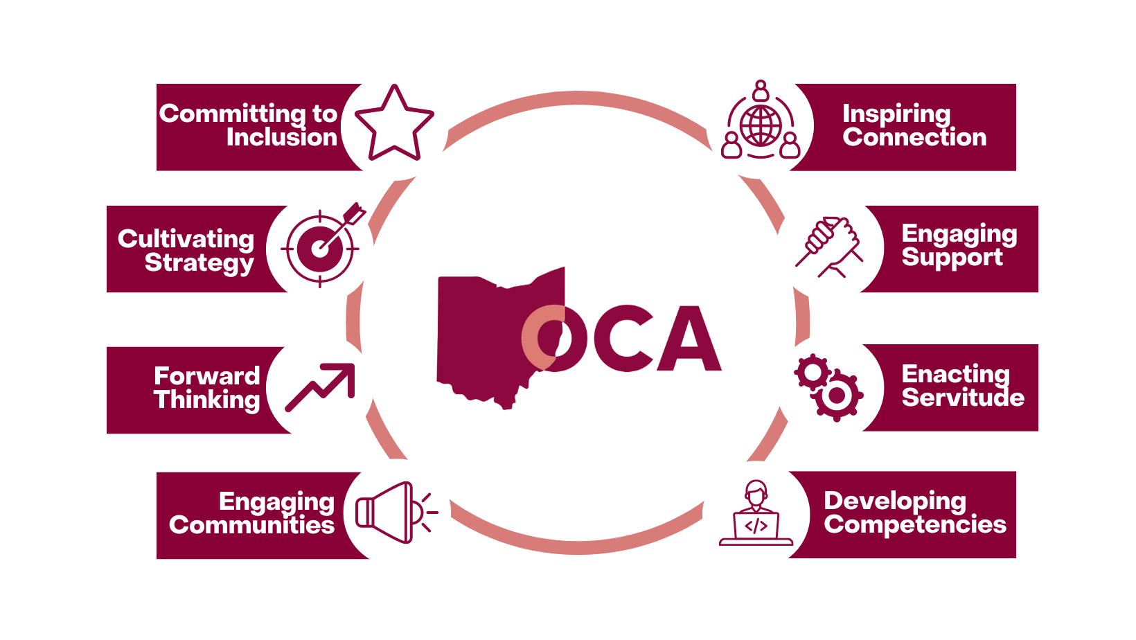 History of the Ohio Communication Association – Ohio Communication ...